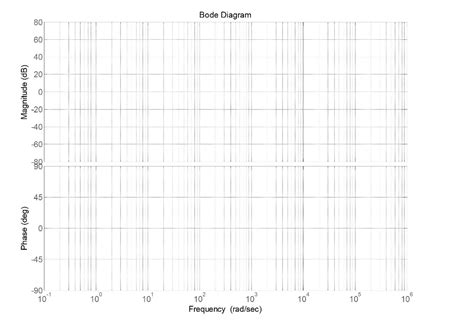 Solved Problem D 10 Points Plot The Bode Plot Magnitude