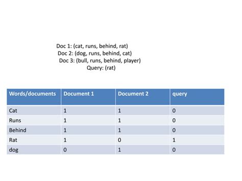 Vector Space Model12345678910111213pptx Vector Space Model12345678910111213pptx