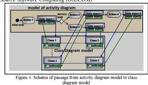 Platform Independent Model Semantic Scholar