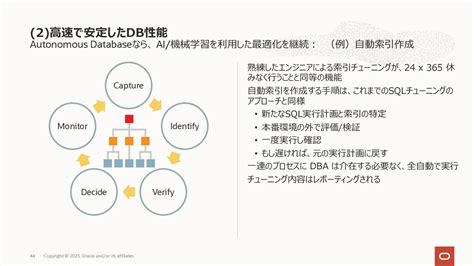 Oracle Exadata Cloud Customer：サービス概要のご紹介 Speaker Deck