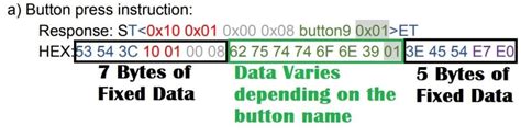 How To Interface Stone Hmi With Esp32 → Controllerstech®