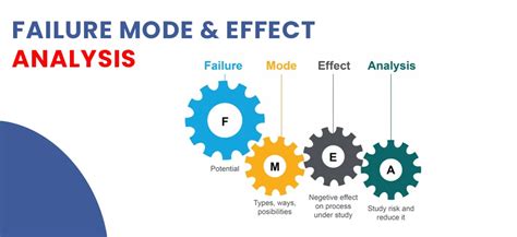 Failure Mode & Effect Analysis - Lean6SigmaPro