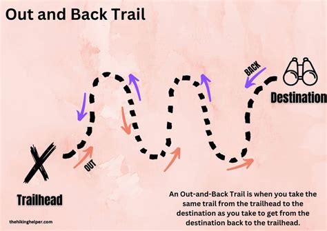 What Does Out And Back Trail Mean In Hiking Defining A Confusing Term The Hiking Helper