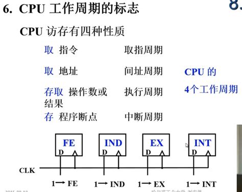 计算机组成原理（13） 哈工大 Csdn博客