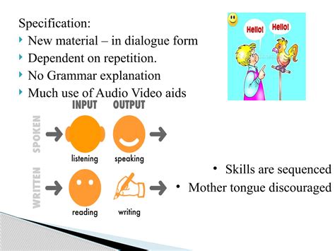 Audio Lingual Method IN English Language Teaching Method PPT