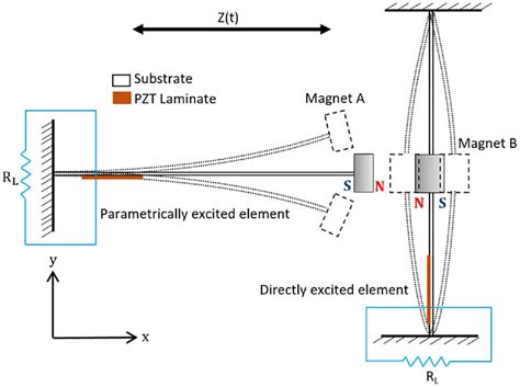 Piezoelectric Vibration Energy Harvester Operating Mode Excitation Type And Dynamics Weipeng