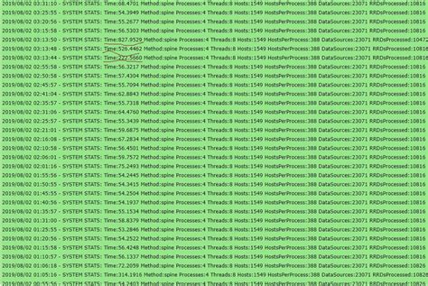 Cacti Polling Cycle Exceeded Poller Interval Gaps On Graphs · Issue