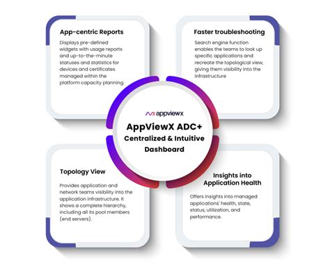 Load Balancer Automation Work Smarter Not Harder