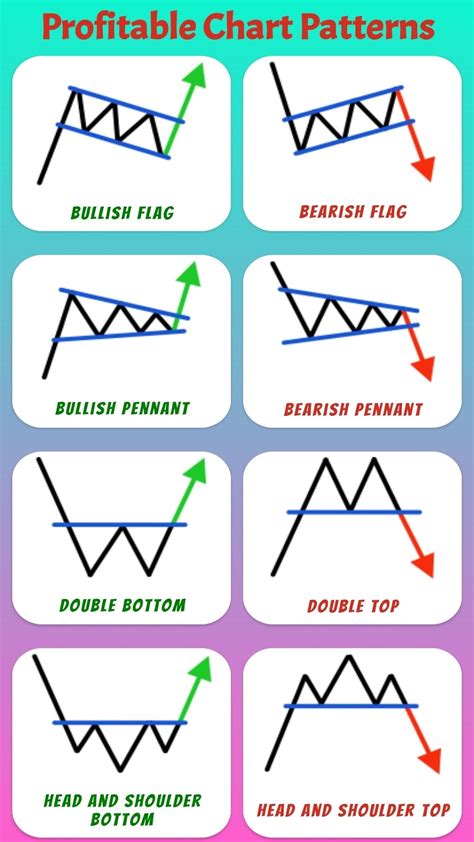 Profitable Chart Patterns For Android Download