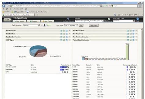 15 Best Event Log Monitor Tools For Analyzing And Managing Siem In 2025
