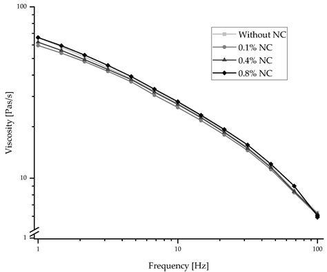 Polymers Free Full Text Development Of Porous Polyacrylonitrile Based Fibers Using