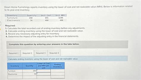 Solved Down Home Furnishings Reports Inventory Using The