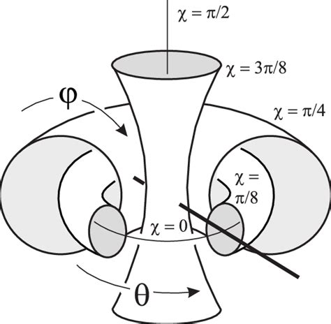 The Binary Dihedral Group D N Has Two Generators The First Generator