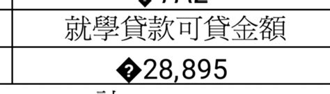 學貸申請問題 彰化師範大學板 Dcard