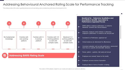 Behaviorally Anchored Rating Scale A Full Guide With 41 Off