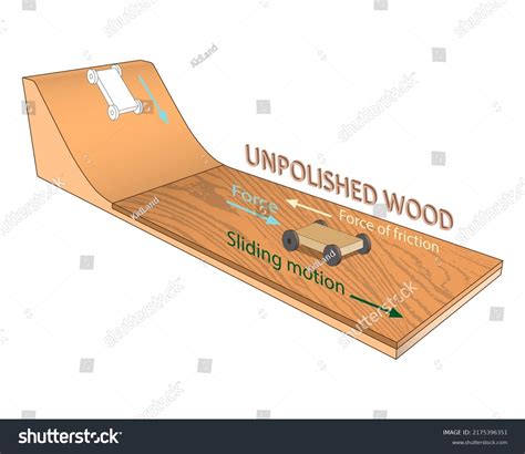 Newton S Law Of Motion Law Of Friction Change Royalty Free Stock Vector 2175396351 Avopix Com