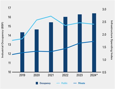 Commercial Real Estate Trends Commercial Property Executive