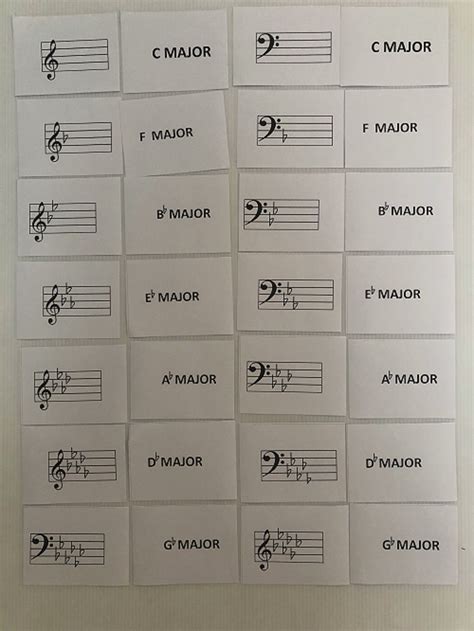Major Key And Key Signature In Treble And Bass Clef Artofit