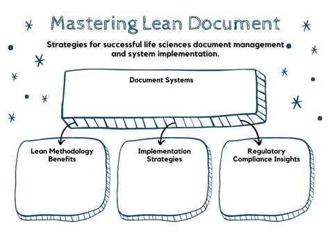Mastering Lean Document Systems For Life Sciences Building A Compliant