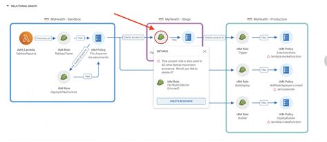 Reduce Risk Efficiently And Save Time With Prioritized Actions Security Boulevard