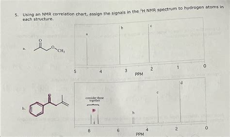 solved using an nmr correlation chart assign the signals in