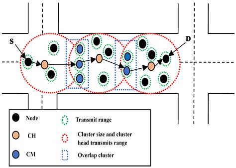 information free full text optimizing energy efficiency in
