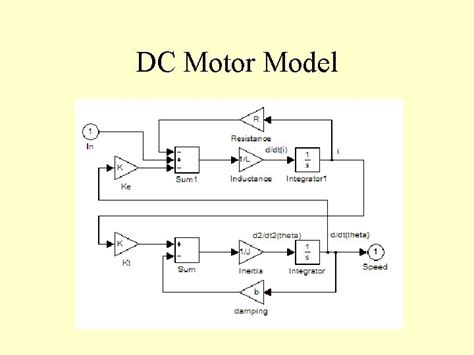 Improving A Pid Controller Using Fuzzy Logic Andrew