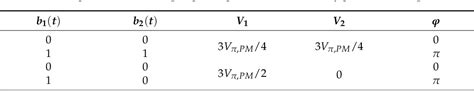 Table 1 From A Photonics Assisted Binaryquaternary Phase Coded
