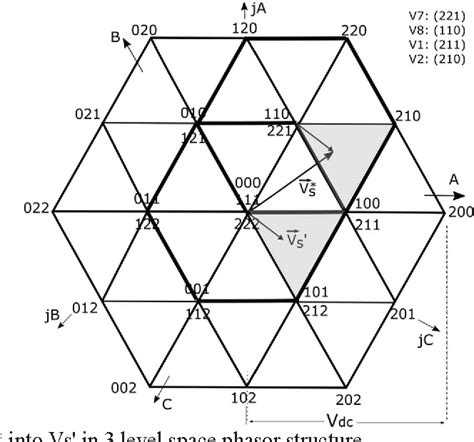 Figure 1 From Space Phasor Based Improved Hysteresis Current Controller