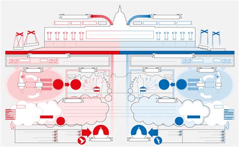 Left Vs Right Information Is Beautiful