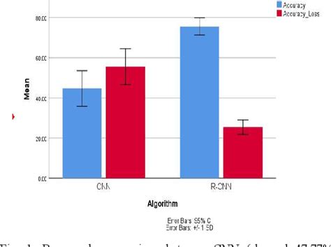 Figure 1 From An Adaptable Real Time Object Detection For Traffic Surveillance Using R Cnn Over