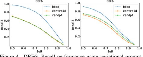 Figure 4 From Performance Evaluation Of Segment Anything Model With Variational Prompting For