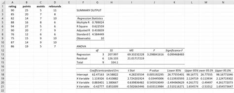 How To Calculate VIF In Excel