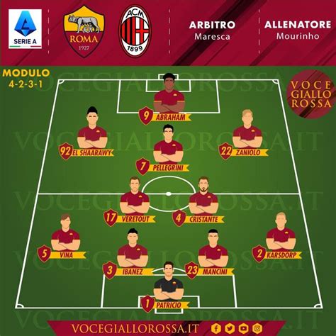 Roma Milan Le Probabili Formazioni GRAFICA