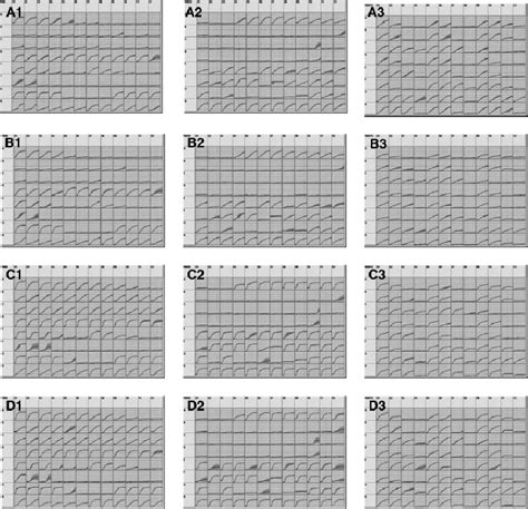Reproducibility Of The Phenotype Microarray Assay Each Graph Shows The