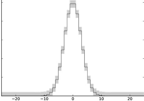 An Example Plotted Spectrum Showing The Automated Unit Labeling And Download Scientific Diagram