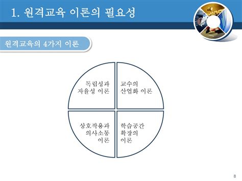 제3장 원격교육의 이론적 기초 1학년 원격교육론 방송통신대학교 출석수업 이 재 진 Ppt Download