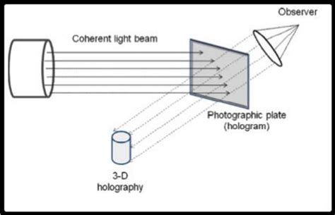 Reconstruction Of A 3 D Holographic Representation For The Download Scientific Diagram