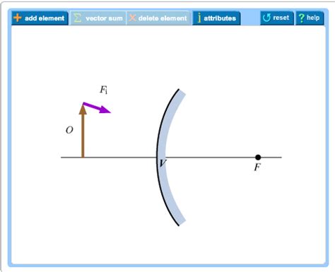 An Object O Is Placed At The Location Shown In Front Chegg