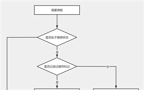 Switch 流程图模板 Processon思维导图、流程图