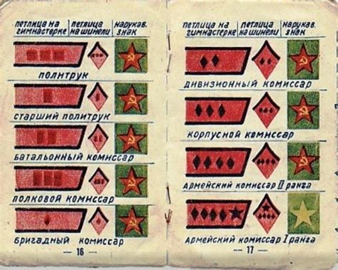 Воинские звания в красной армии до 1943 года картинки