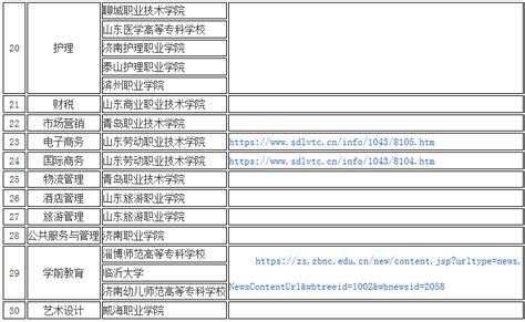 2023年山东省春季高考技能测试试题或考试范围公布