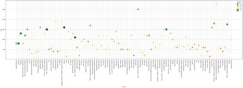 Github Hariharapanda Deepak Unsupervised Learning Zomato Restaurant Clustering And Sentiment