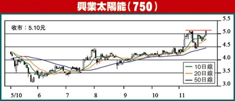 股場放大鏡：興能買定等爆上 歐陽風 蘋果日報•聞庫