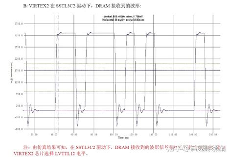 【仿真专题三】dram Fpga Lvds信号完整性仿真 知乎