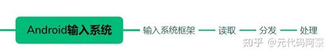 android framework 开发学习指南 知乎