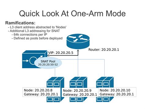 Openstack Load Balancing Use Cases And Requirements Ppt