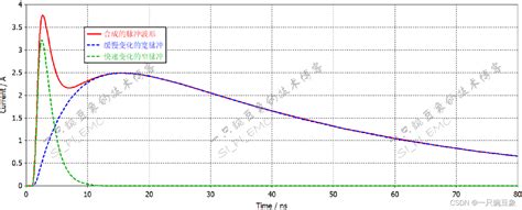 人体静电放电模型的由来 人体静电模型 Csdn博客