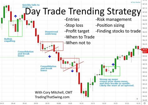Last Stock Trading Day 2025 Liva M Olesen