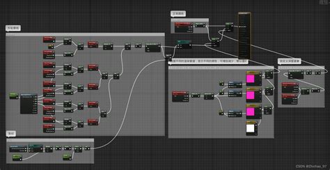 【ue】不规则物体外轮廓发光ue5边缘发光 Csdn博客